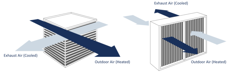 Natatorium Design Guide - Dehumidified Air Solutions