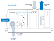 Natatorium Design Guide - Dehumidified Air Solutions