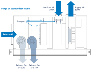 Natatorium Design Guide - Dehumidified Air Solutions