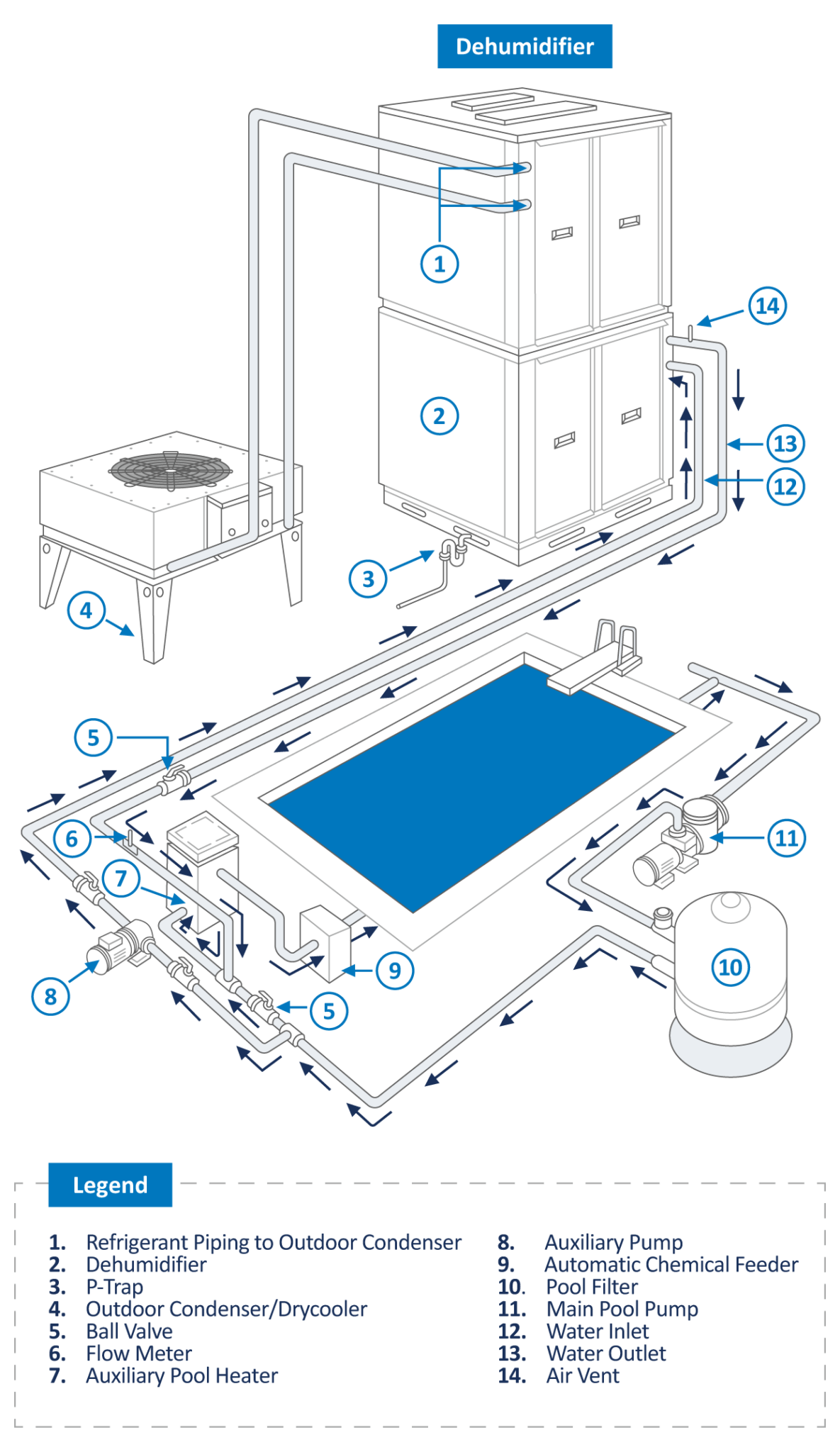 Natatorium Design Guide - Dehumidified Air Solutions
